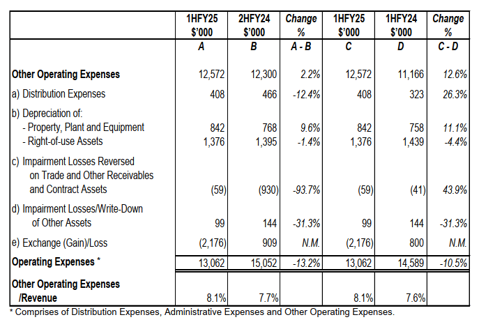 Latest Financials | CSC Holdings Limited