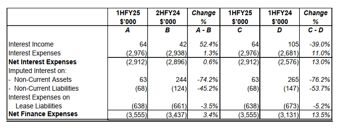Latest Financials | CSC Holdings Limited