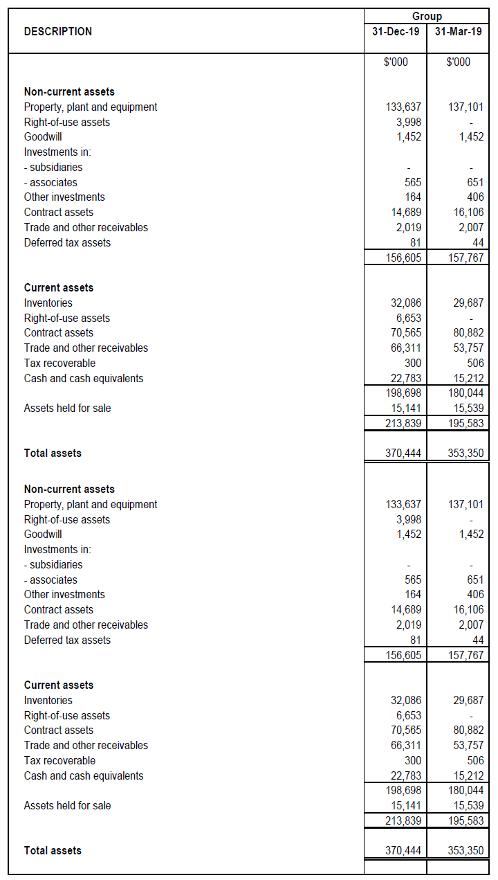 Latest Financials | CSC Holdings Limited