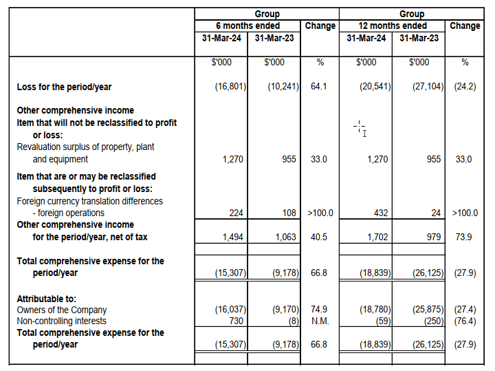 Latest Financials | CSC Holdings Limited