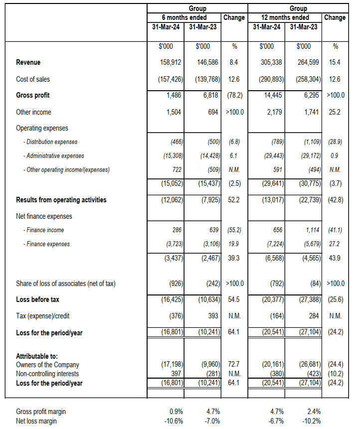 Latest Financials | CSC Holdings Limited
